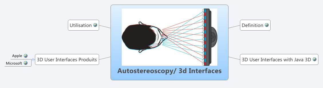 Autostereoscopy/ 3d Interfaces | dididi - Xmind