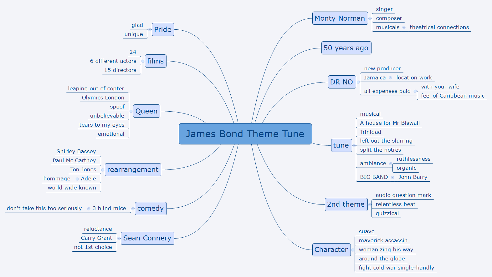 James Bond Theme Tune - Xmind - Mind Mapping Software