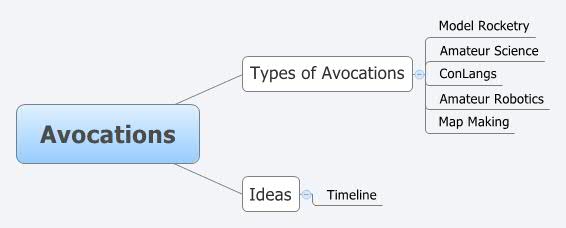 Avocations - XMind - Mind Mapping Software