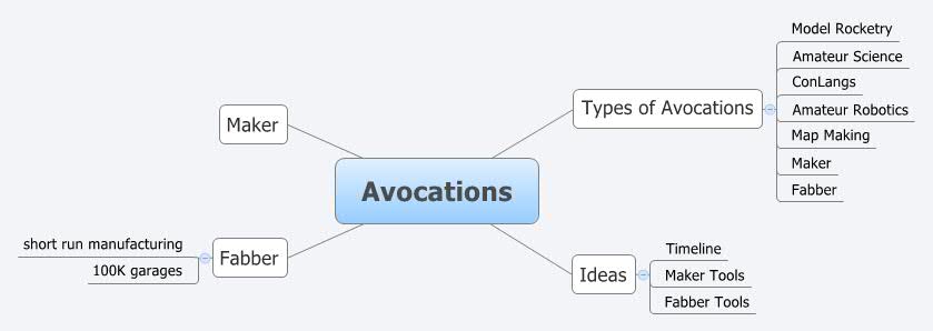 Xmind Share - Xmind - Mind Mapping App