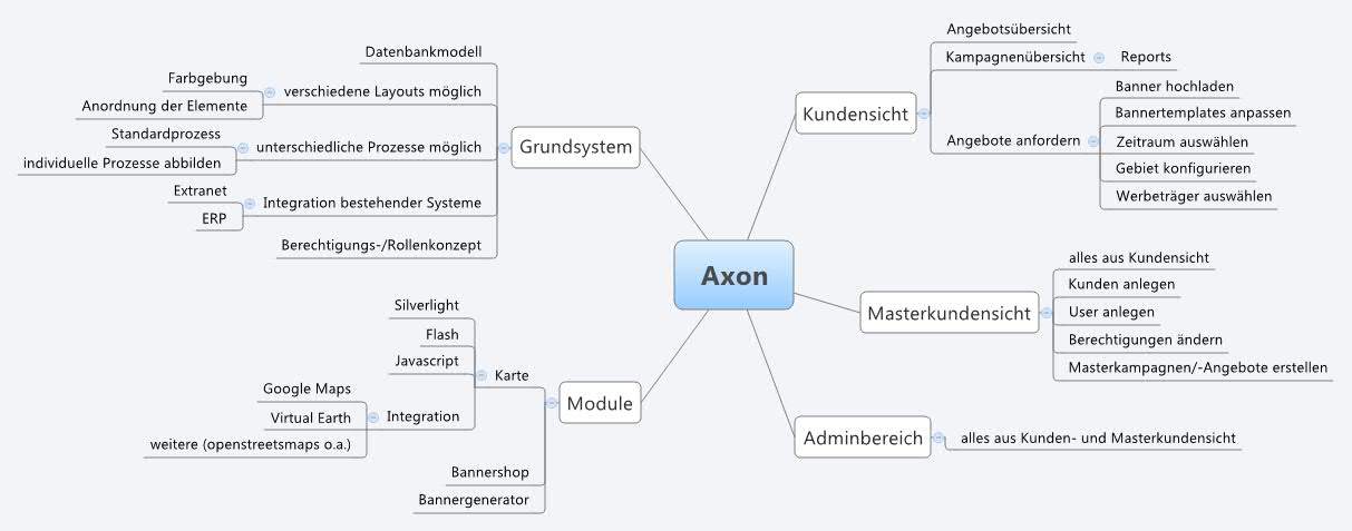 Axon - XMind - Mind Mapping Software