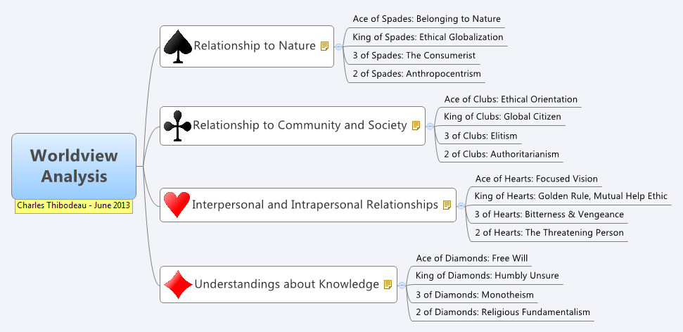 Worldview Analysis | CharlesThibodeau - Xmind