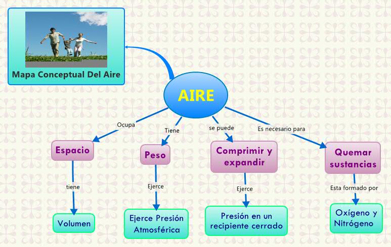 AIRE - XMind - Mind Mapping Software