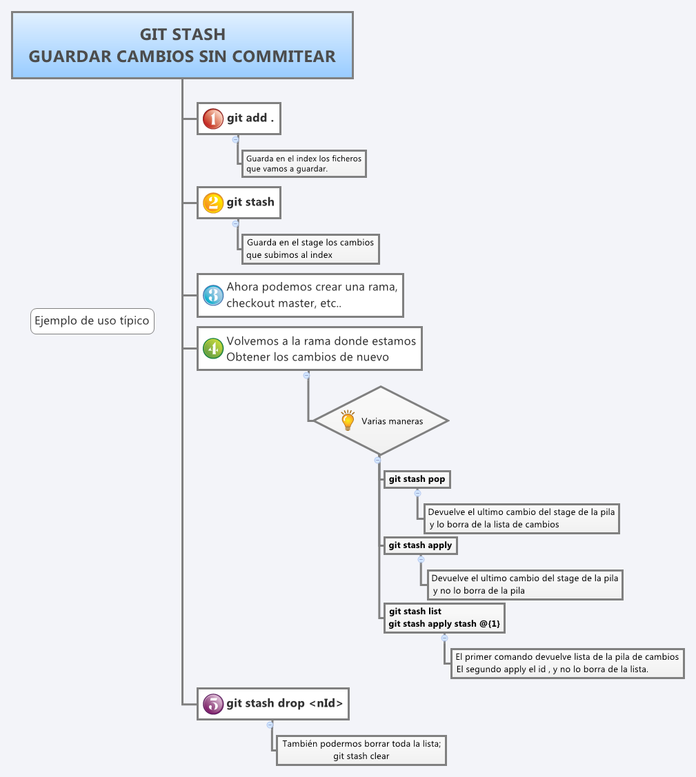 XMind Share - XMind - Mind Mapping Software
