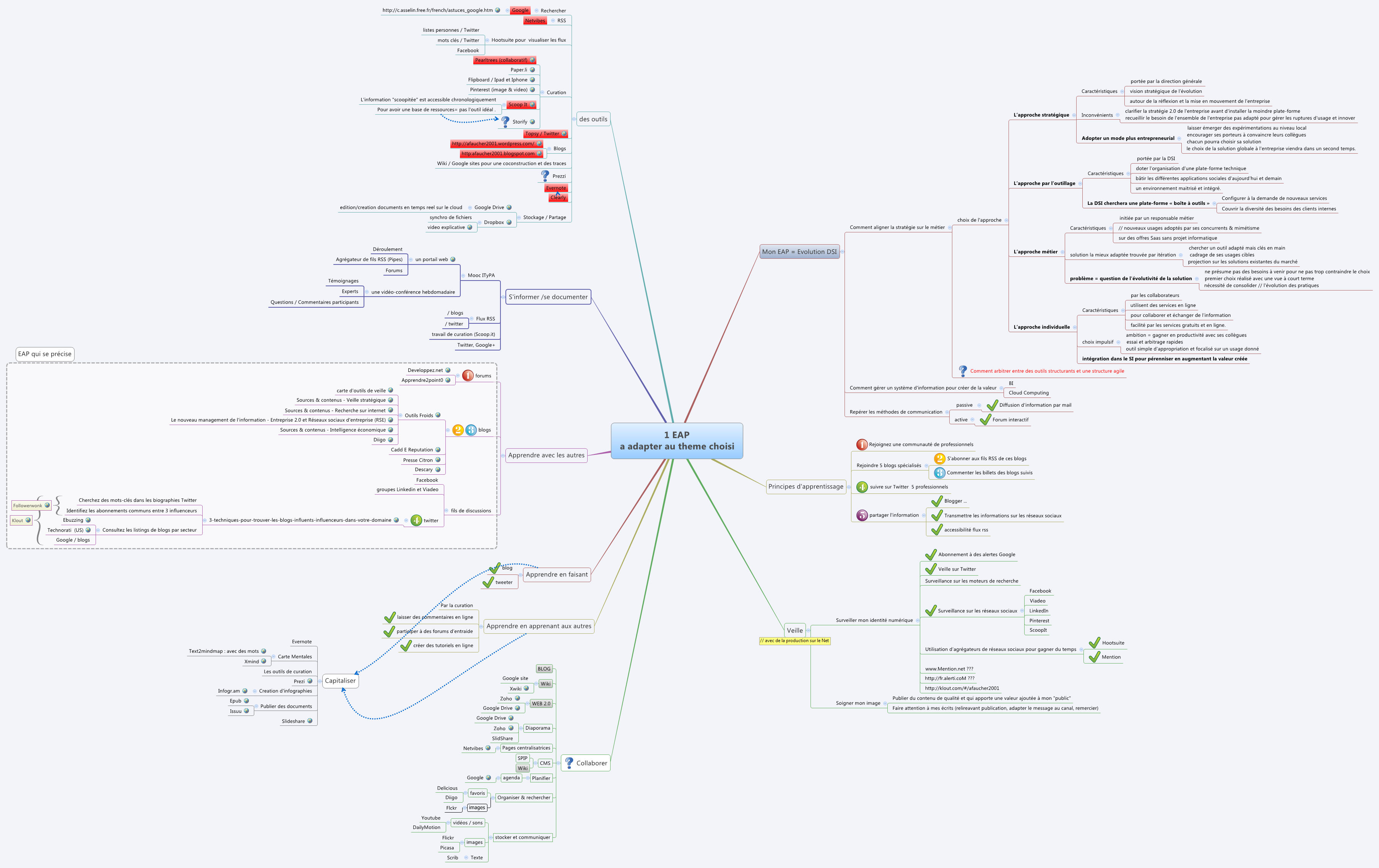 XMind Share - XMind - Mind Mapping Software