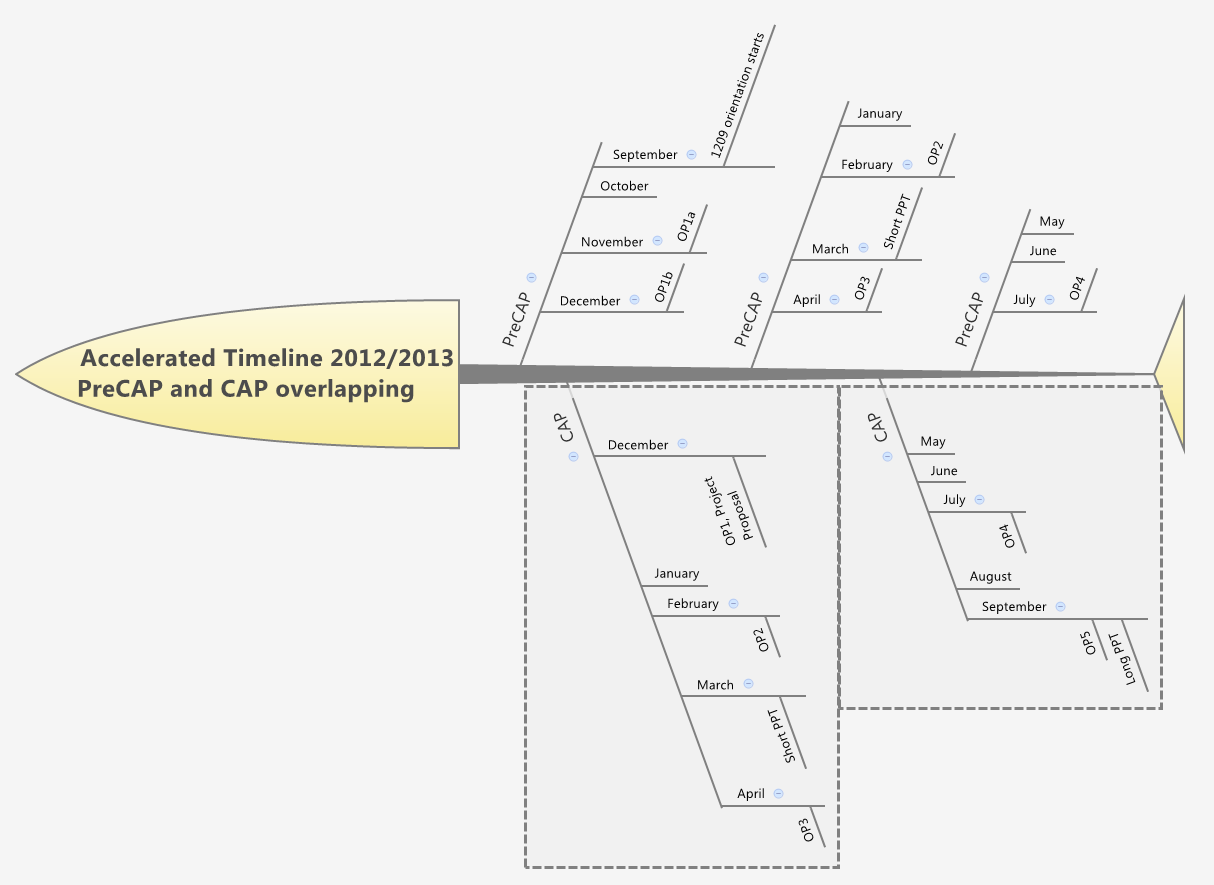 Accelerated Timeline 2012/2013 PreCAP and CAP overlapping - Xmind ...