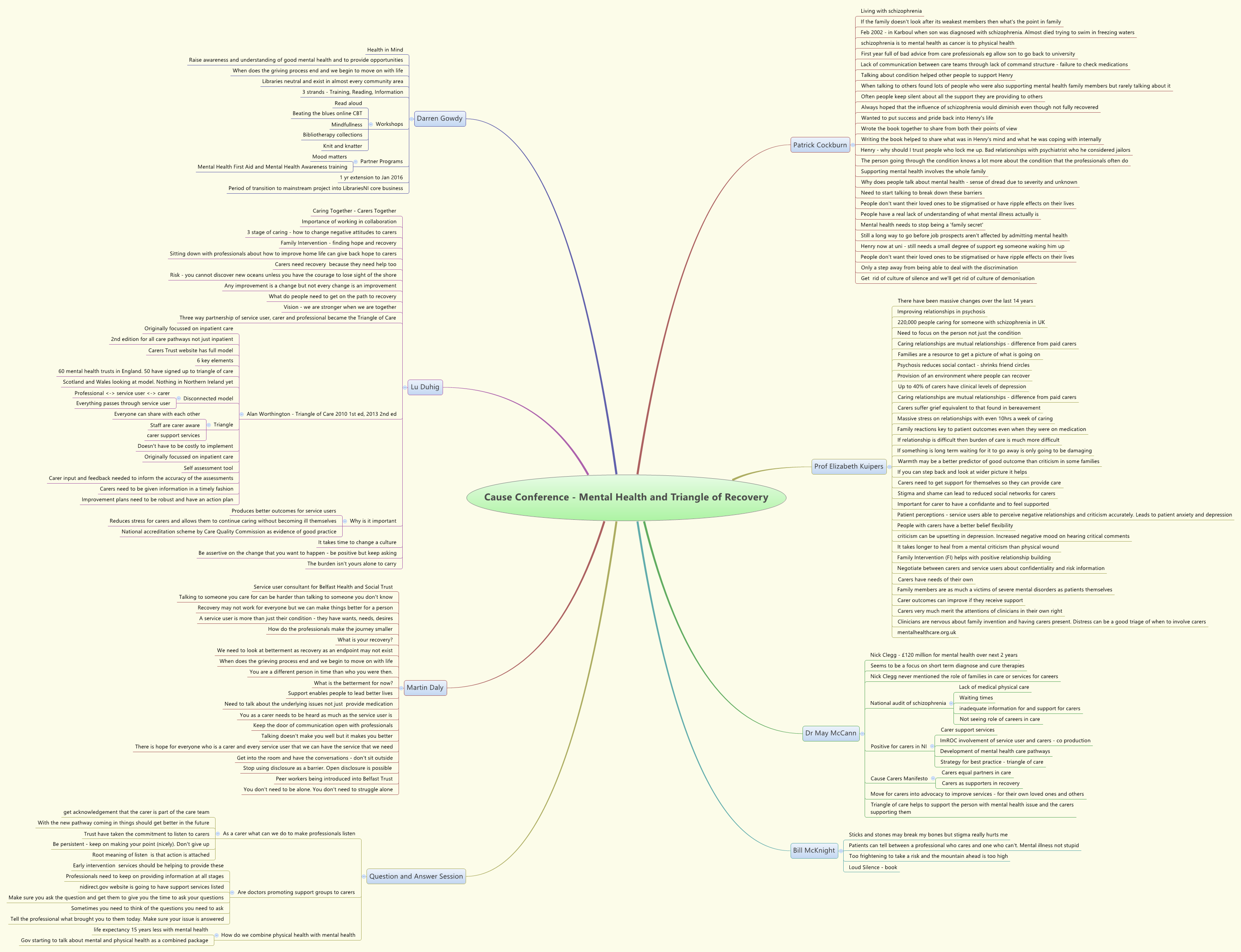 Cause Conference - Mental Health and Triangle of Recovery | kievia - Xmind