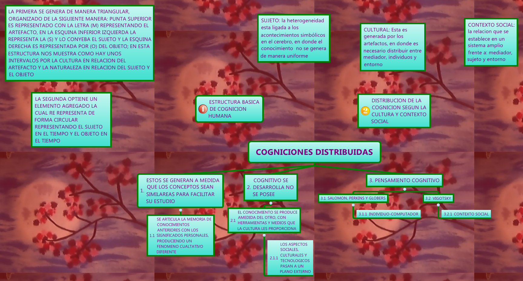COGNICIONES DISTRIBUIDAS - XMind - Mind Mapping Software
