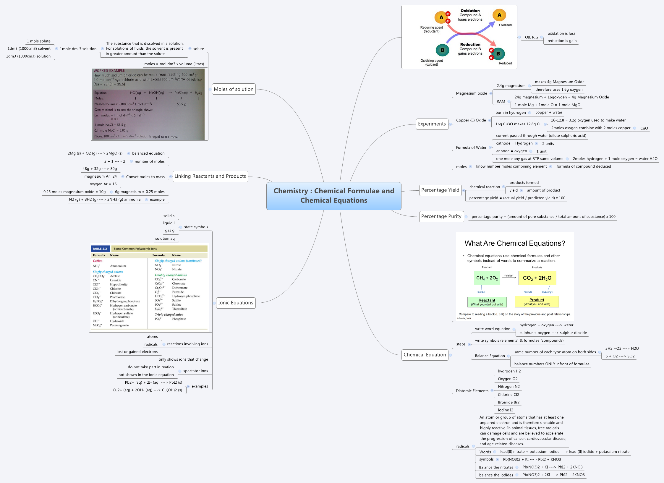 Chemistry : Chemical Formulae and Chemical Equations - Xmind - Mind ...