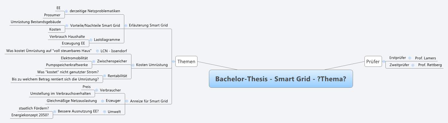 Bachelor-Thesis - Smart Grid - ?Thema? - XMind - Mind Mapping Software