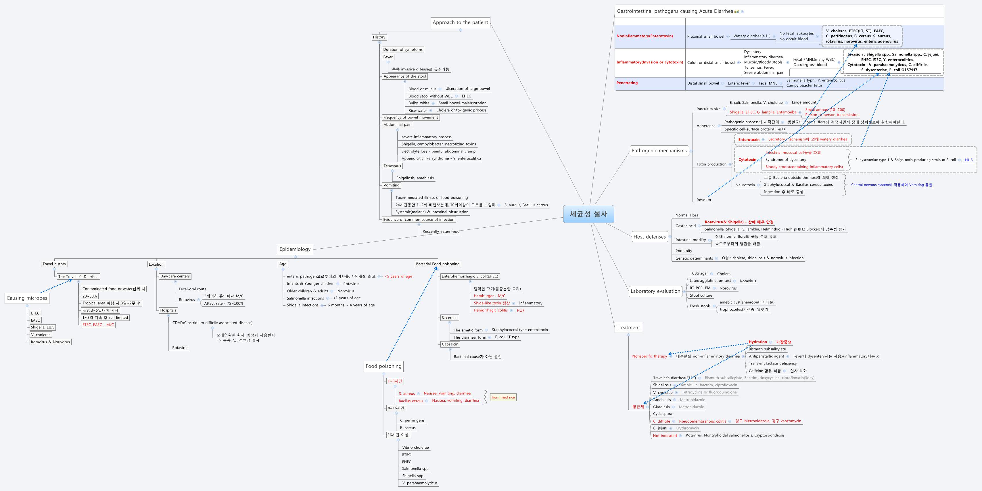 XMind Share - XMind - Mind Mapping Software