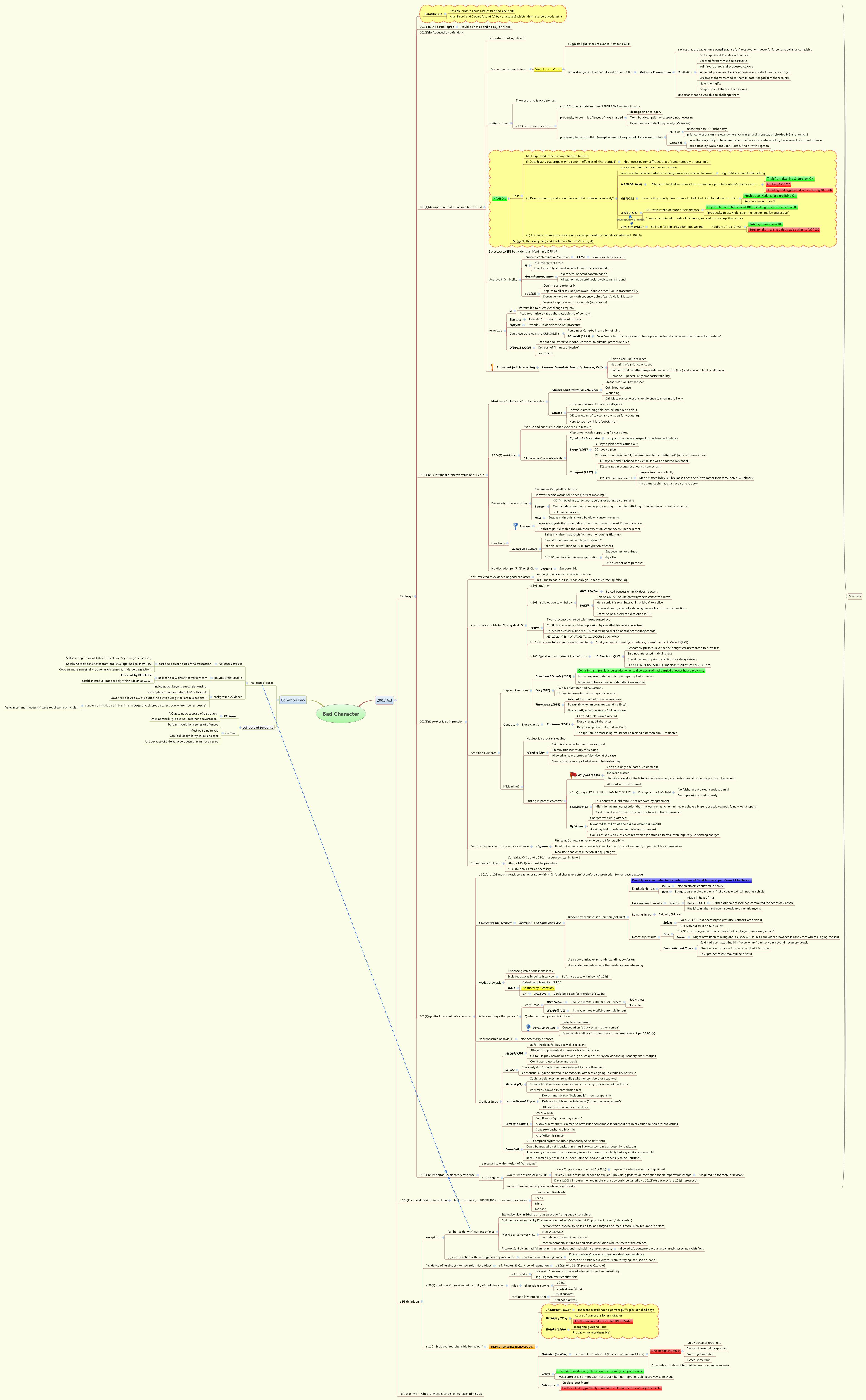 Bad Character | sethmatch - Xmind