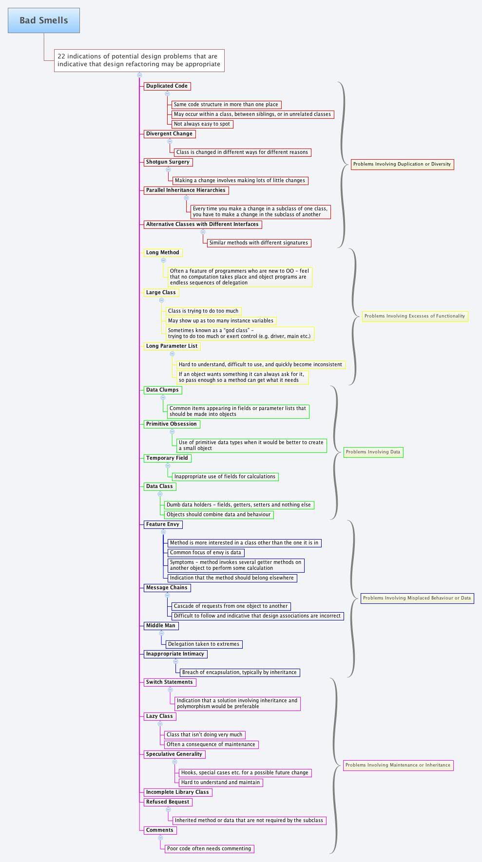 Xmind Share - Xmind - Mind Mapping App