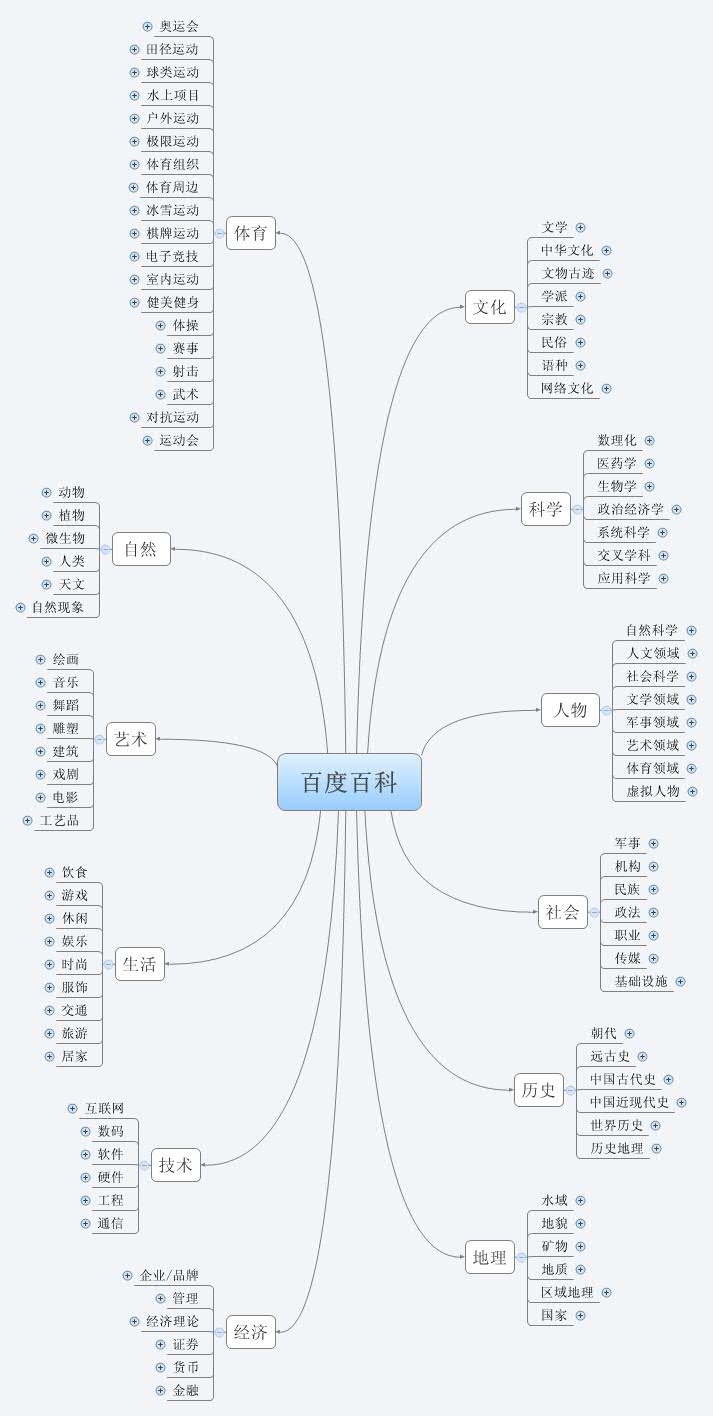 Xmind Share - Xmind - Mind Mapping App