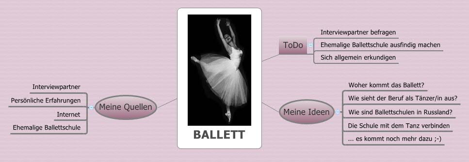 BALLETT - XMind - Mind Mapping Software