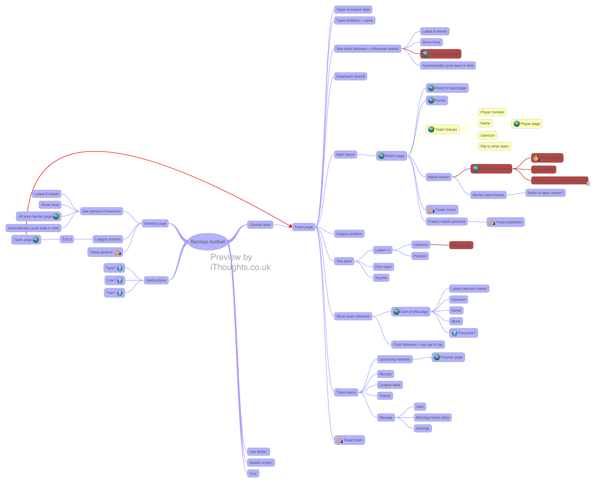 Xmind Share - Xmind - Mind Mapping App