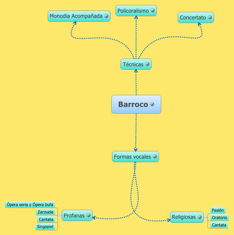 Barroco | quintanamusica2 - Xmind