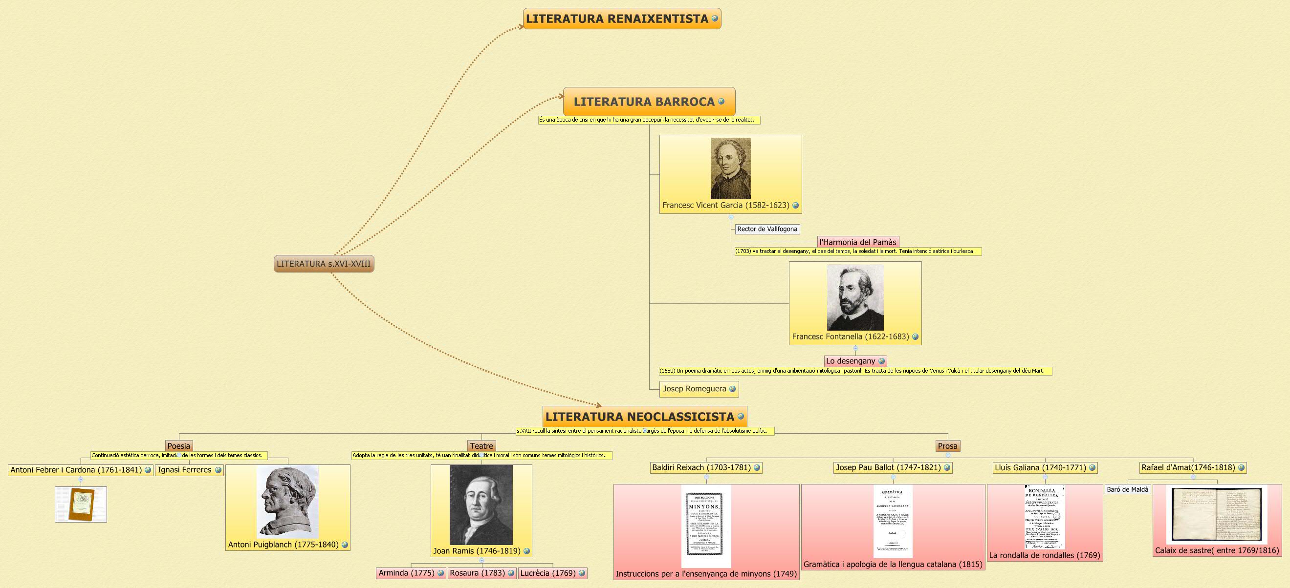 LITERATURA BARROCA - XMind - Mind Mapping Software