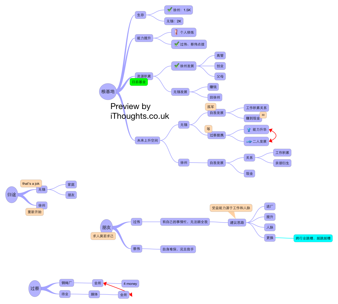 Xmind Share - Xmind - Mind Mapping App