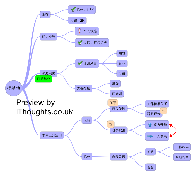 Xmind Share - Xmind - Mind Mapping App
