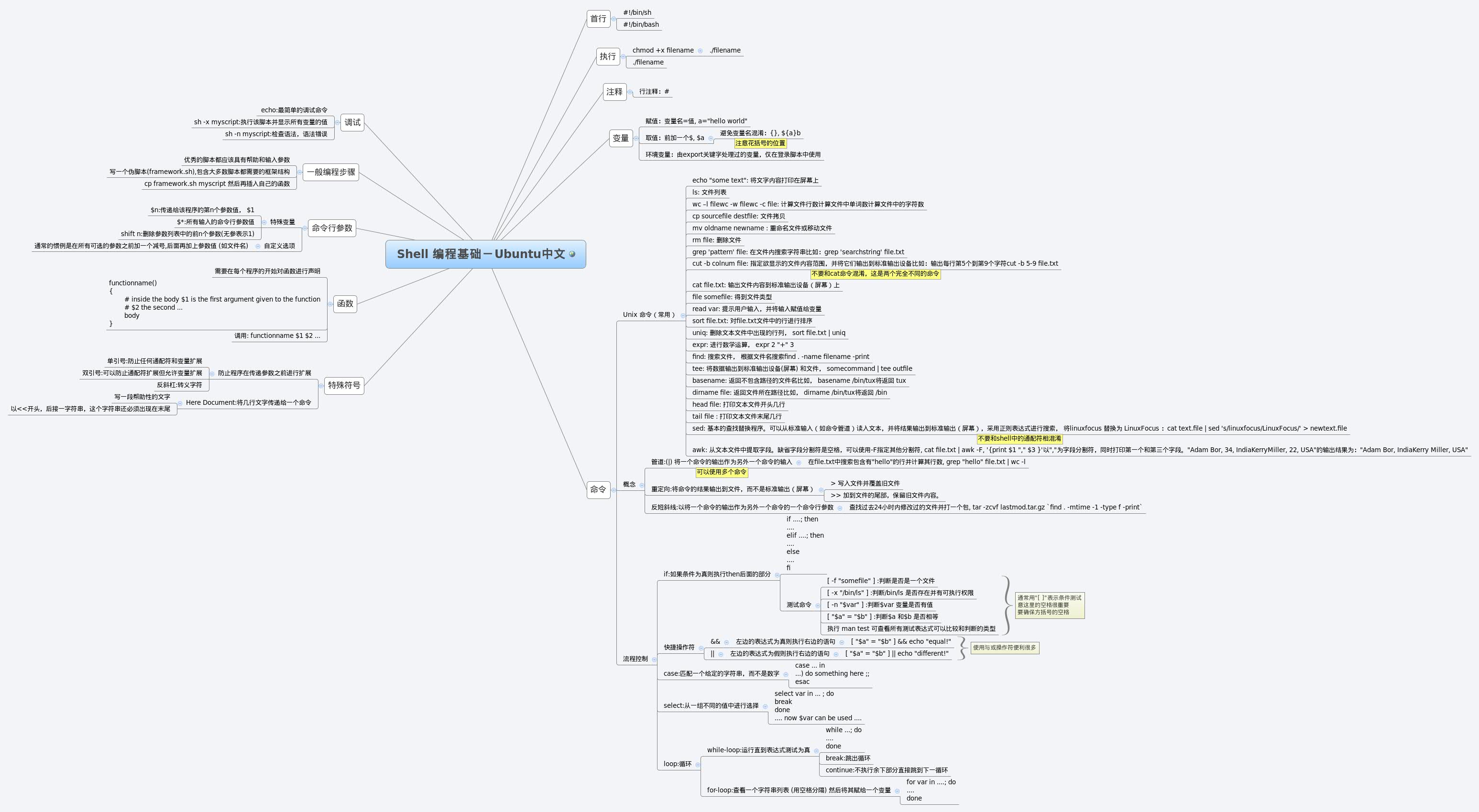 Shell 编程基础－Ubuntu中文 - XMind - Mind Mapping Software