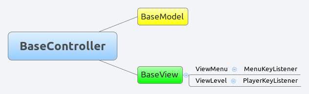 BaseController - XMind - Mind Mapping Software