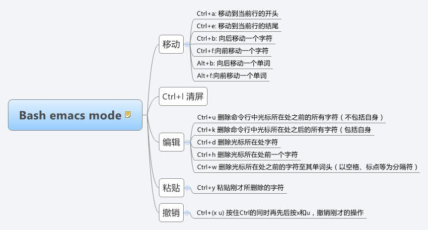 Xmind Share Xmind Mind Mapping Software