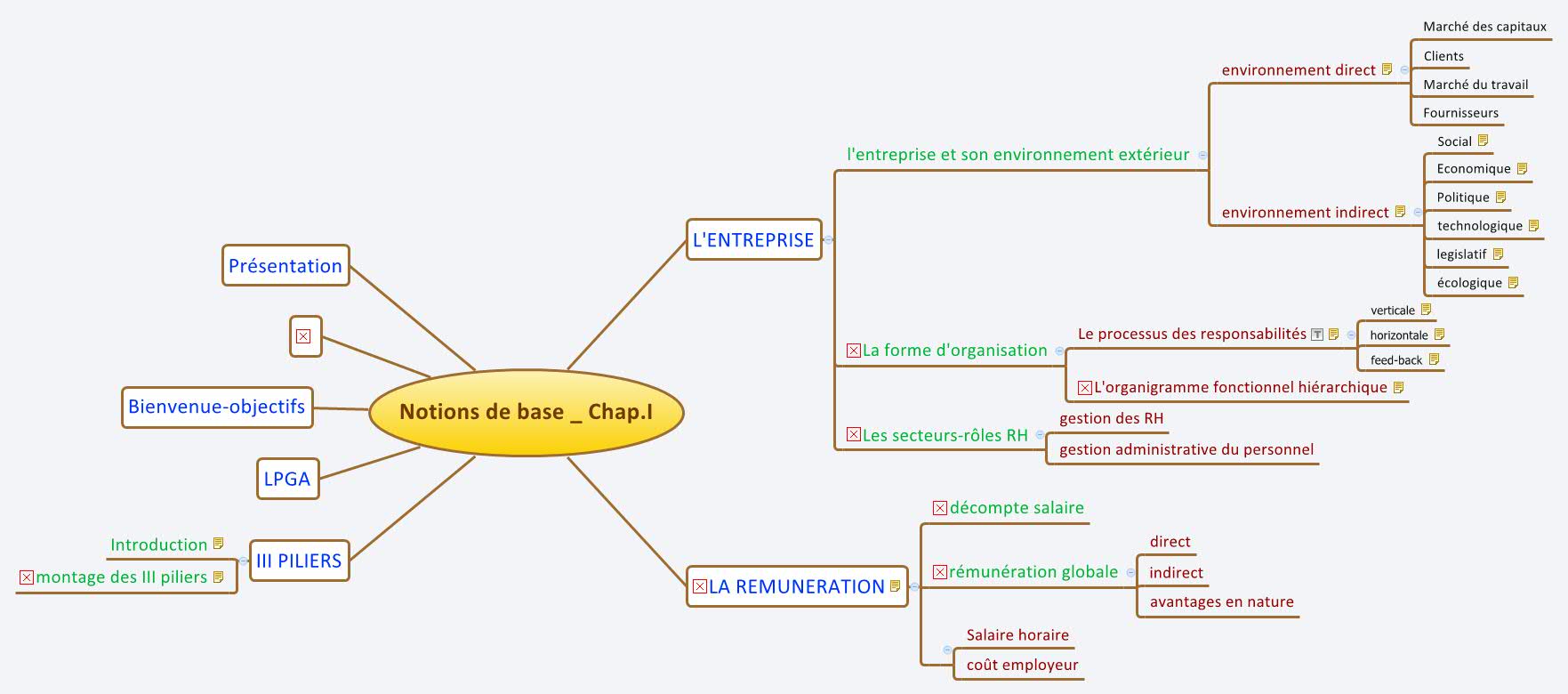 Xmind Share - Xmind - Mind Mapping App