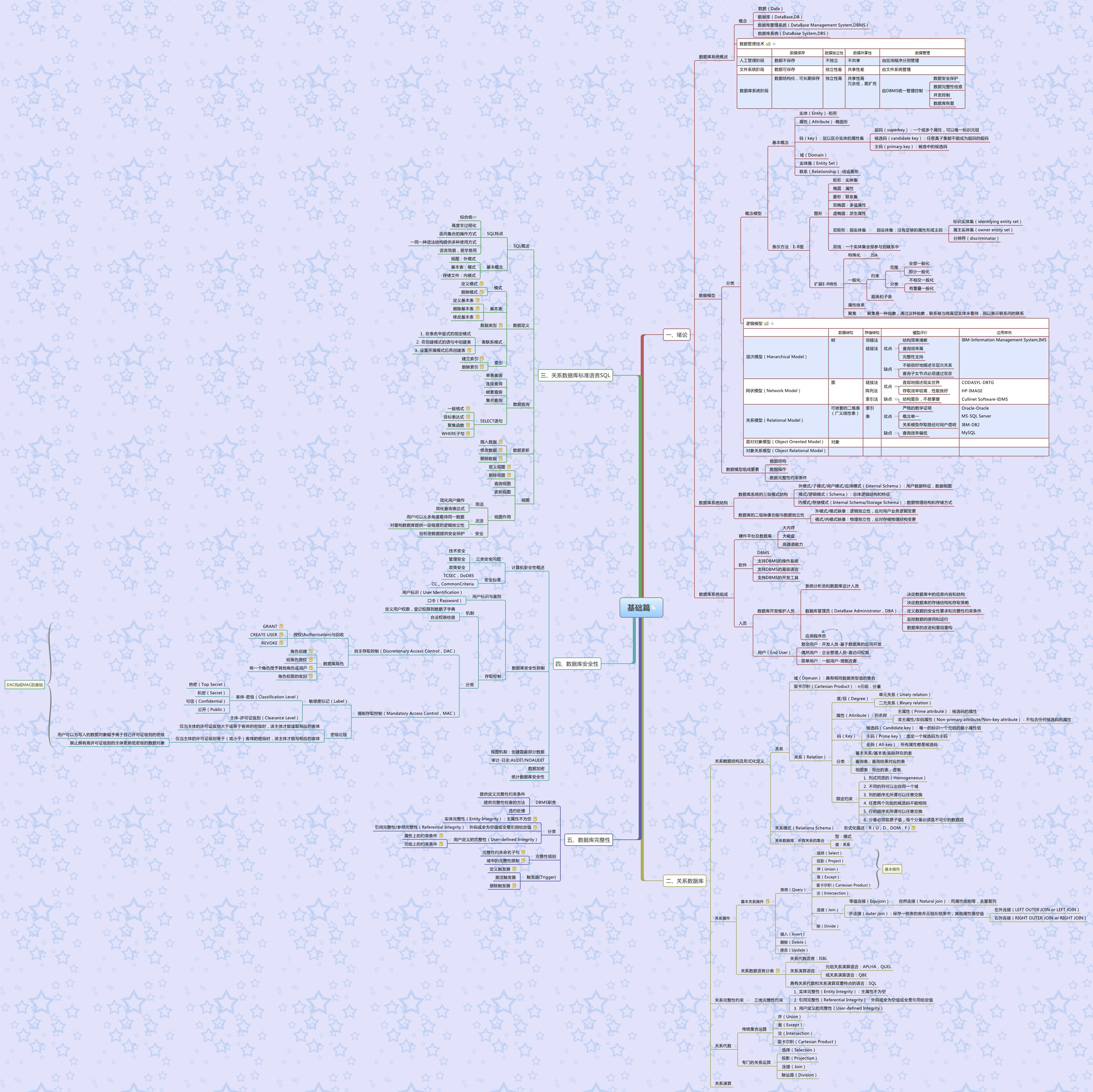 基础篇 - Xmind - Mind Mapping App