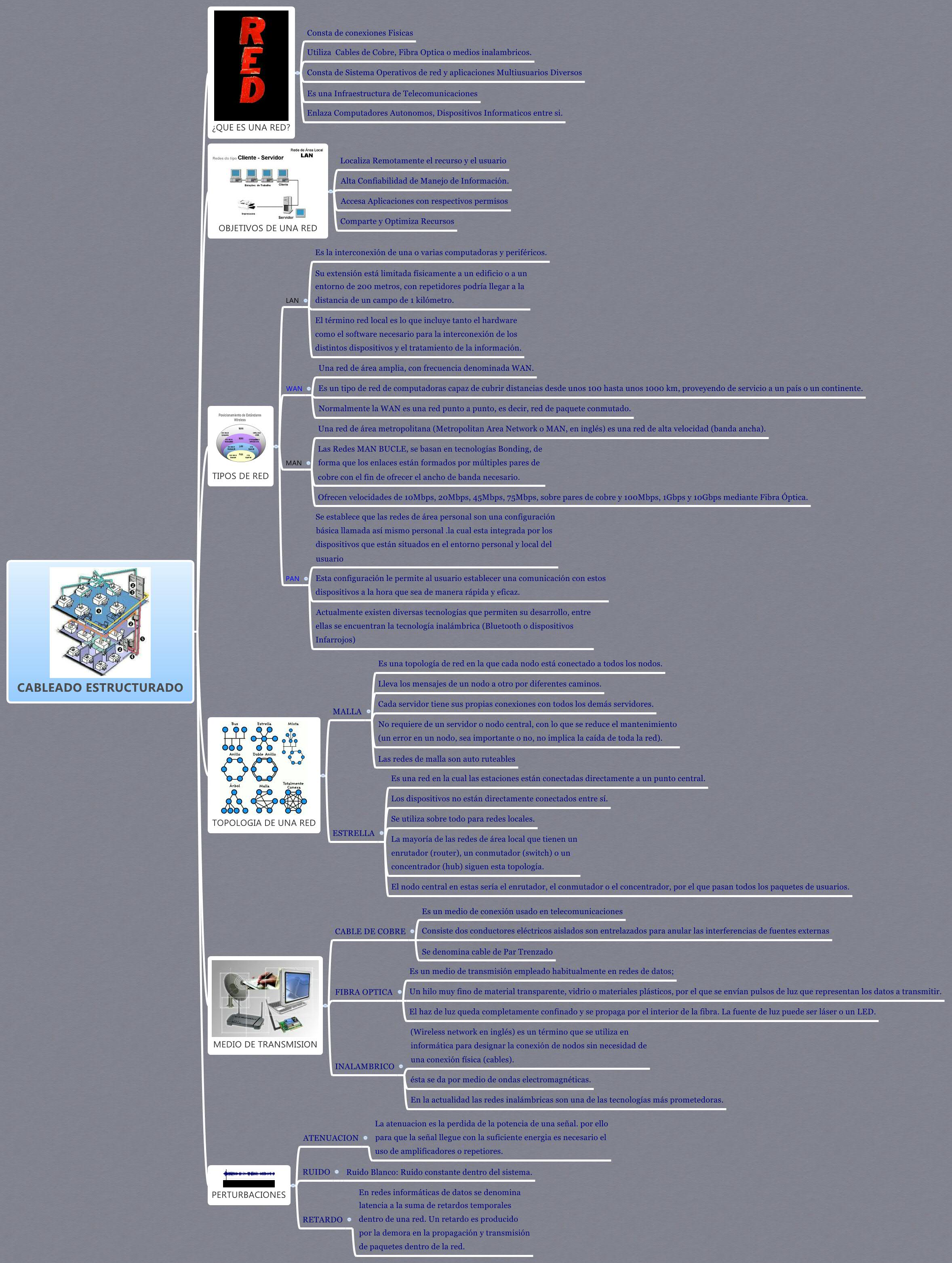 CABLEADO ESTRUCTURADO - XMind - Mind Mapping Software