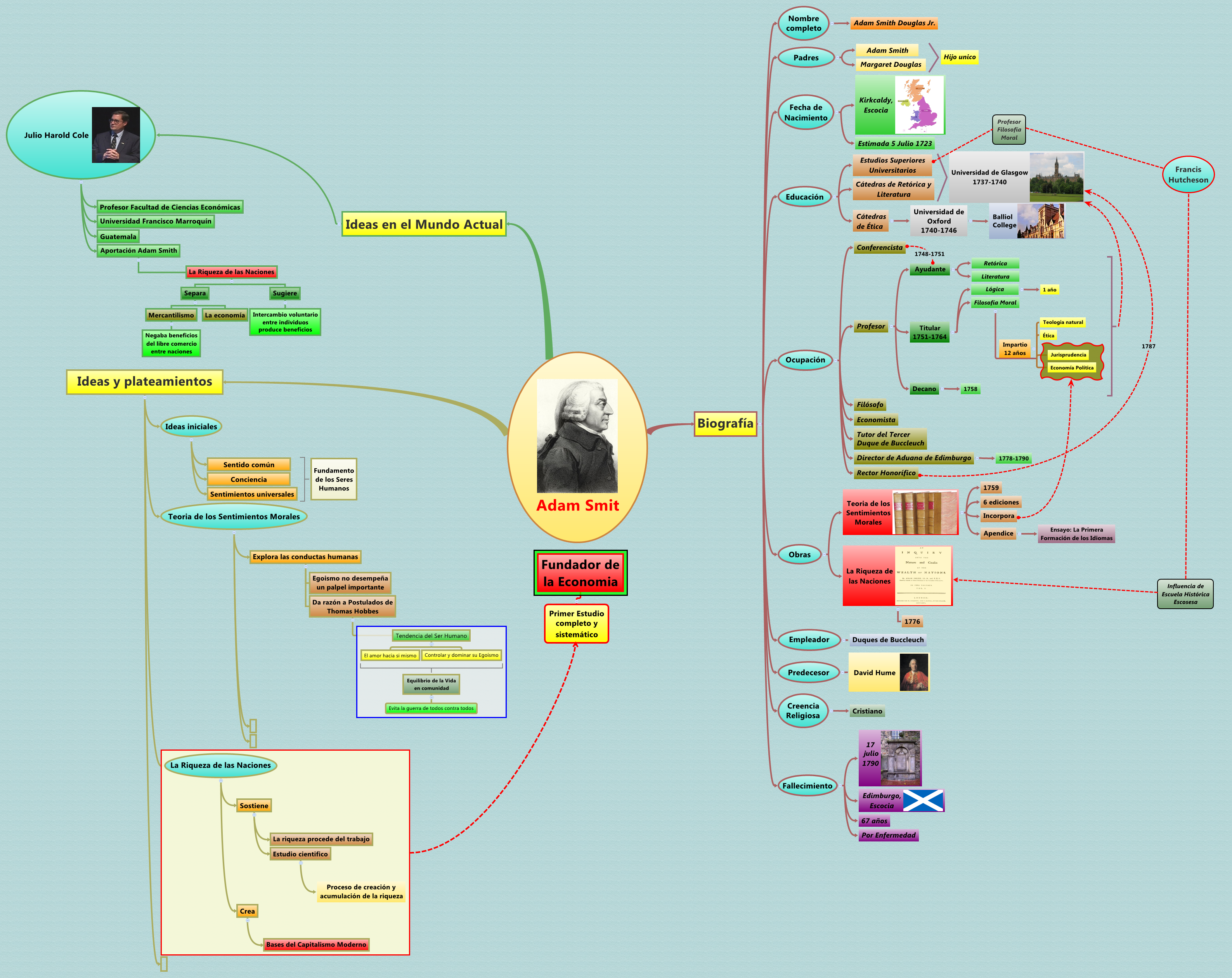 XMind Share - XMind - Mind Mapping Software