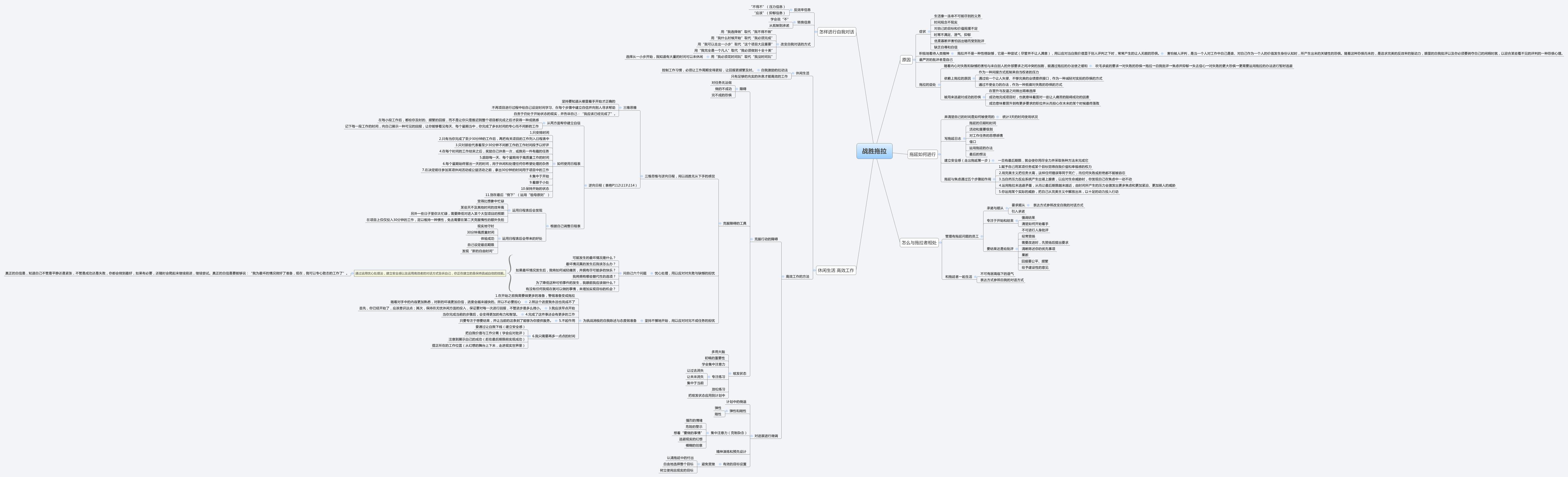 Xmind Share - Xmind - Mind Mapping App