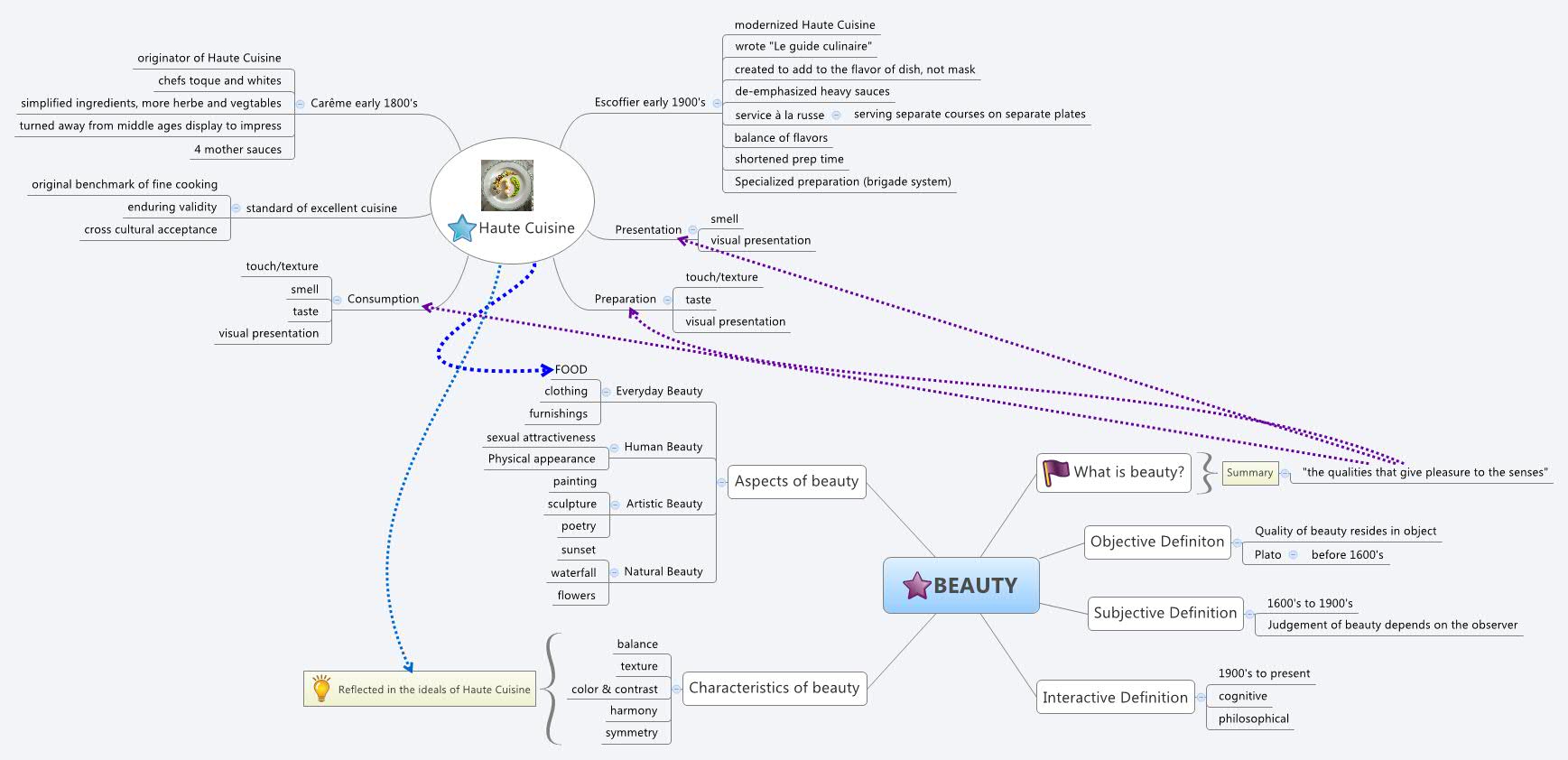 BEAUTY - XMind - Mind Mapping Software