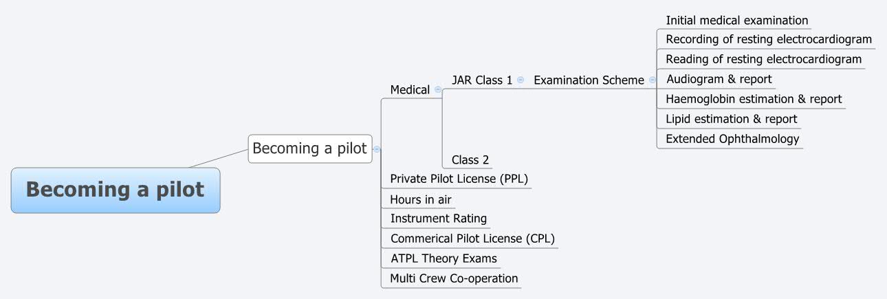 Xmind Share - Xmind - Mind Mapping App