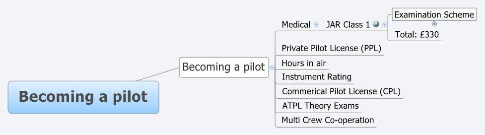 Xmind Share - Xmind - Mind Mapping App