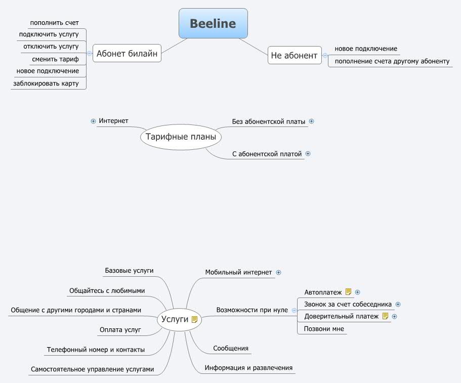Beeline - XMind - Mind Mapping Software
