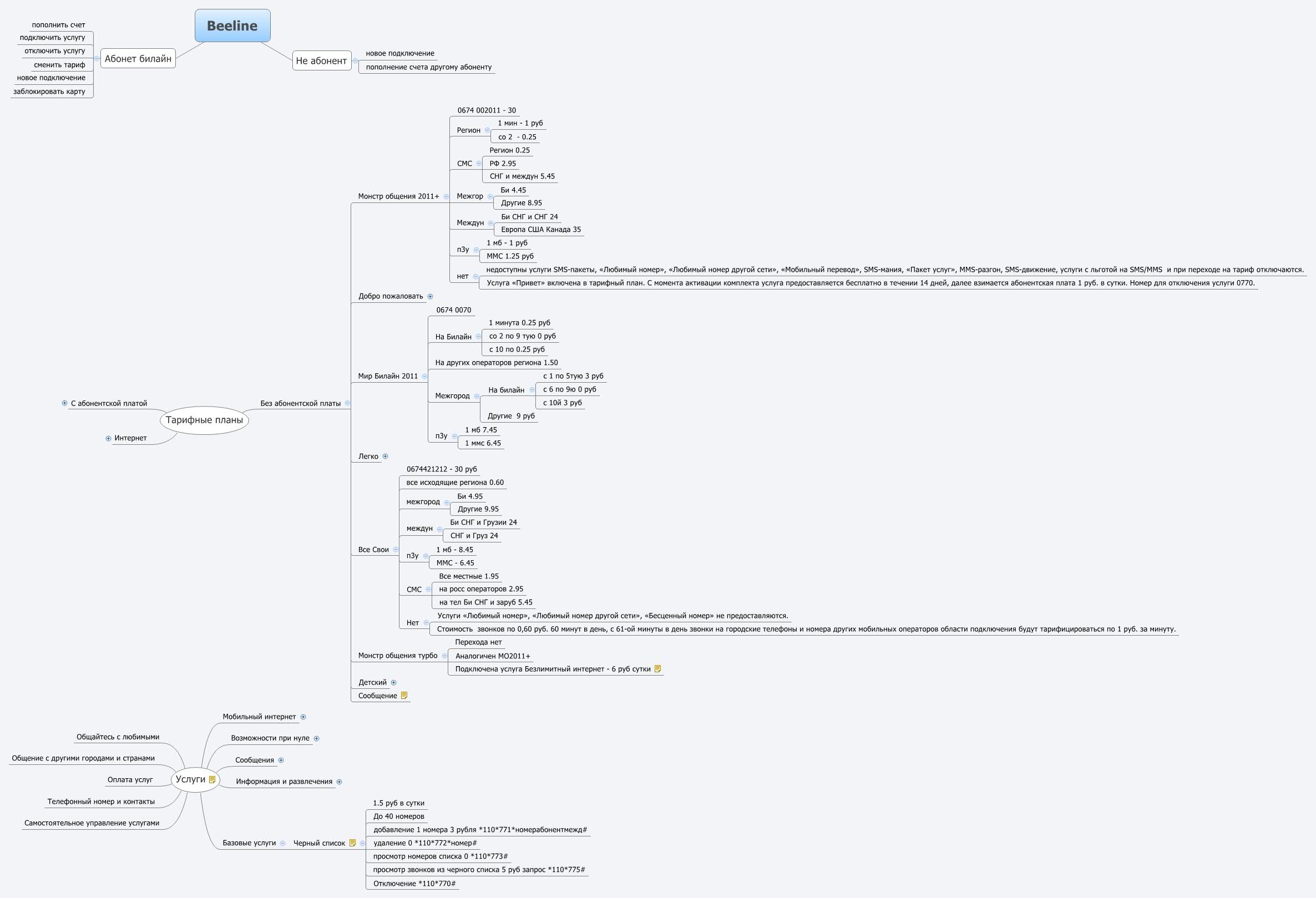 Xmind Share - Xmind - Mind Mapping App