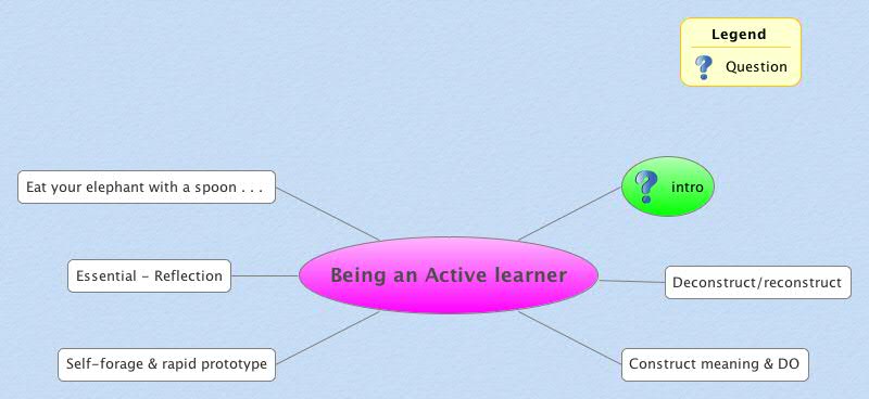 XMind Share - XMind - Mind Mapping Software