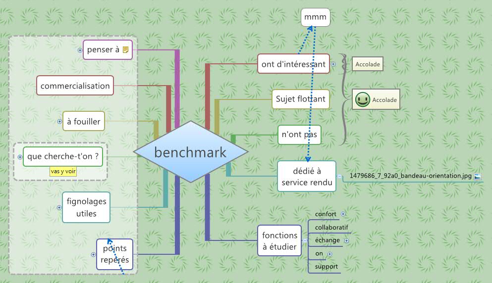 benchmark - Xmind - Mind Mapping App