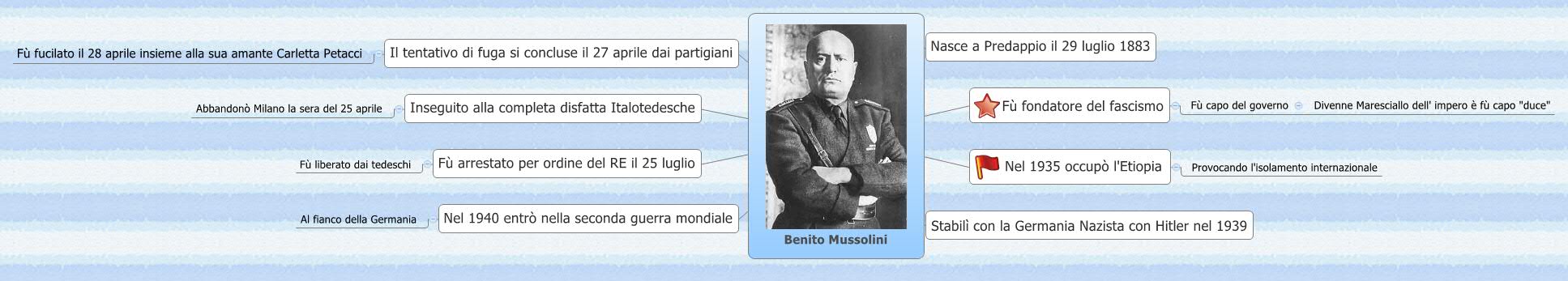 Benito Mussolini - XMind - Mind Mapping Software