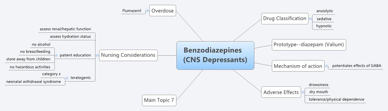 Xmind Share - Xmind - Mind Mapping App