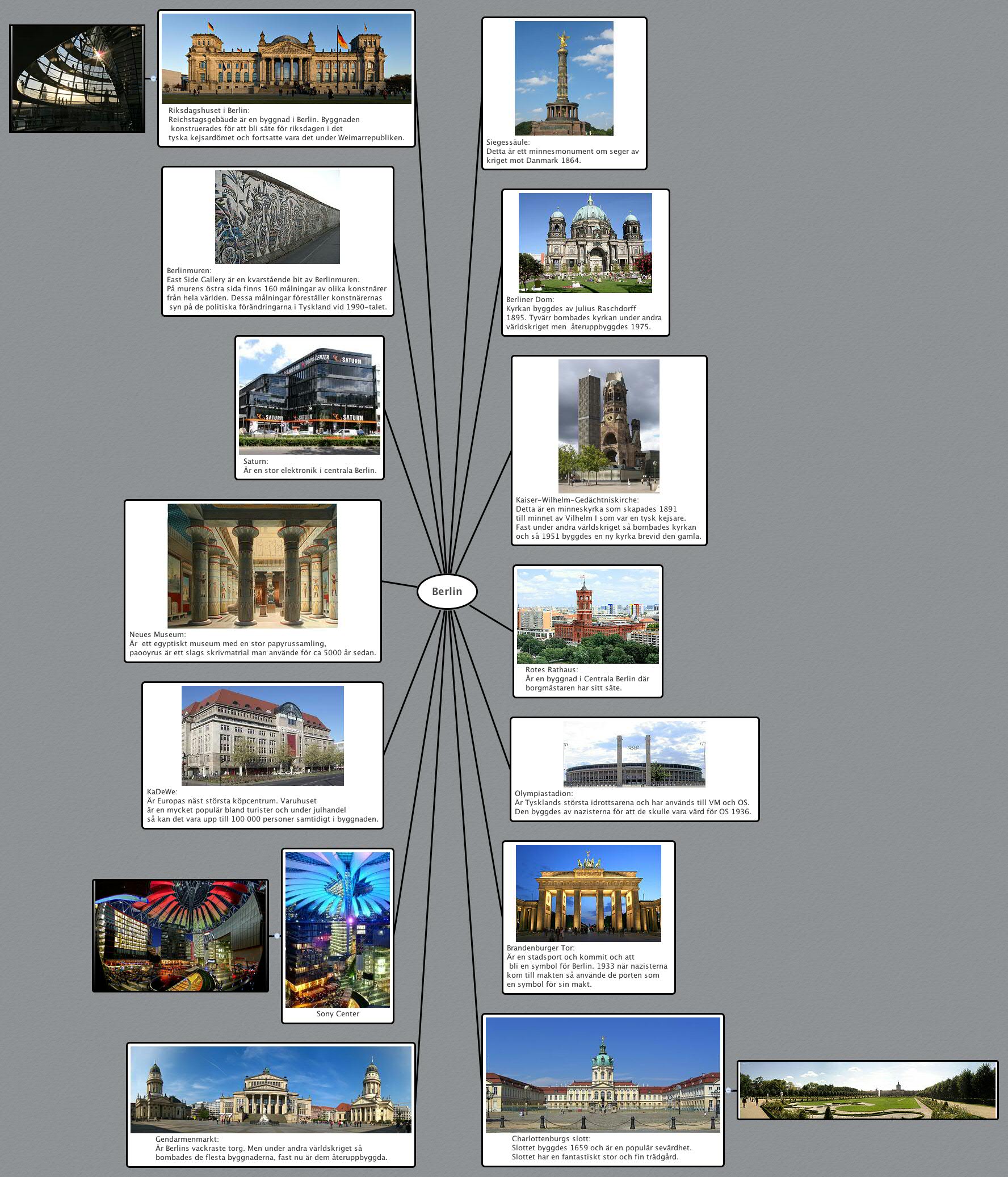 Berlin - XMind - Mind Mapping Software