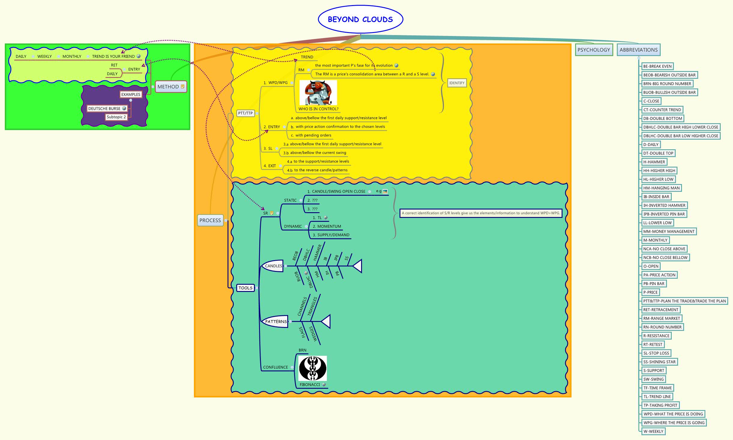 BEYOND CLOUDS - XMind - Mind Mapping Software