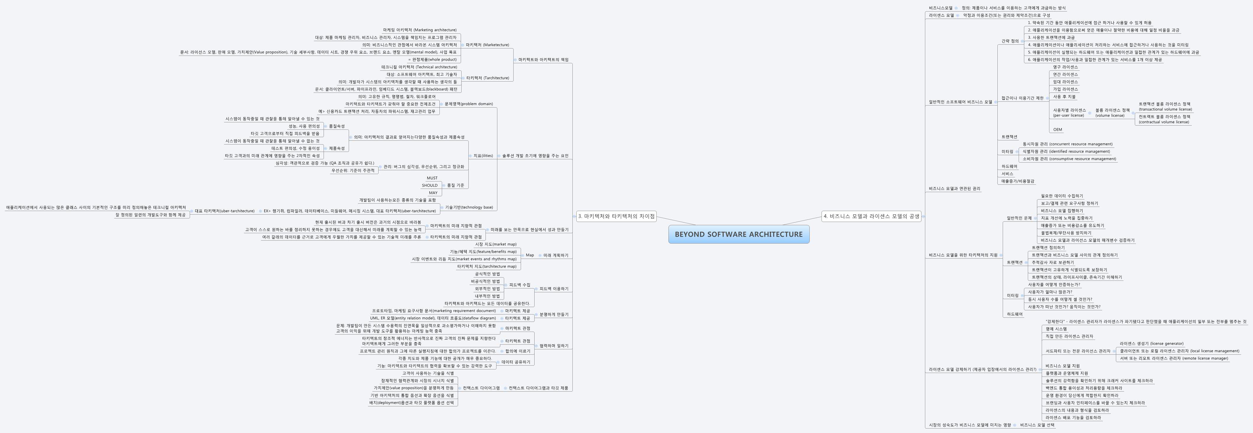 BEYOND SOFTWARE ARCHITECTURE | dokim2021 - Xmind