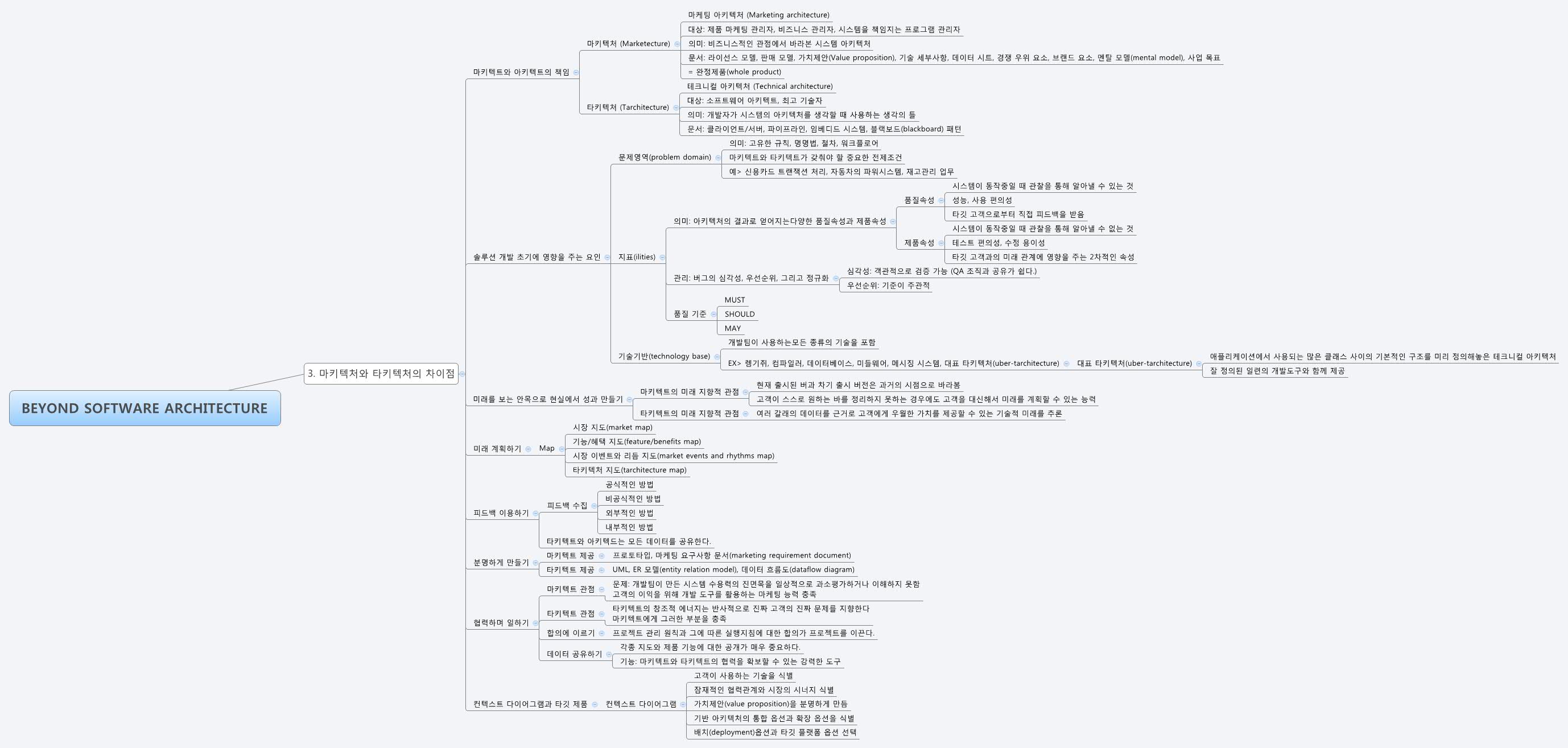 BEYOND SOFTWARE ARCHITECTURE | dokim2021 - Xmind