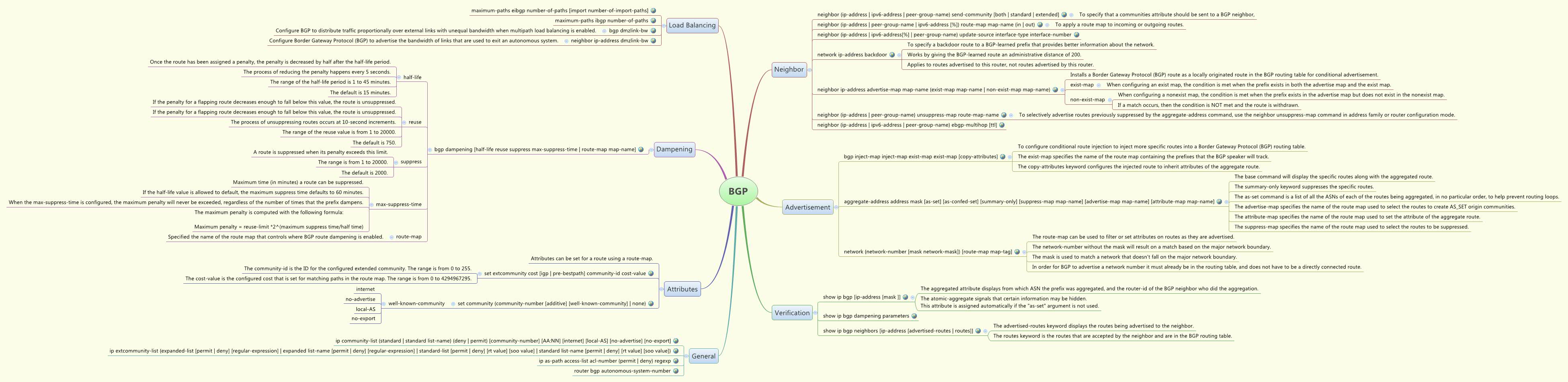 Xmind Share - Xmind - Mind Mapping App