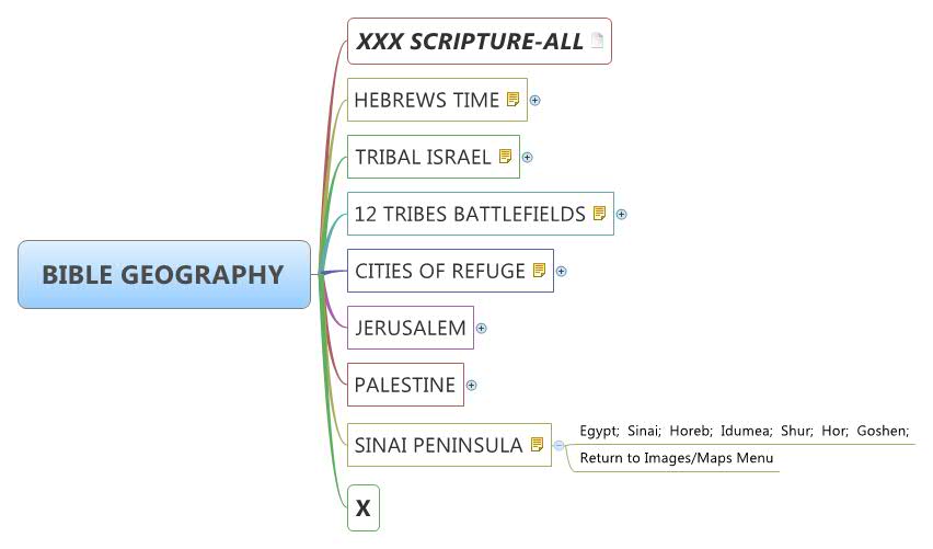 BIBLE GEOGRAPHY - Xmind - Mind Mapping Software