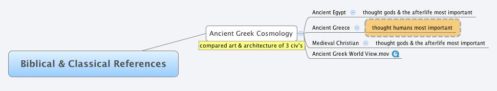 Biblical & Classical References | braddo - Xmind