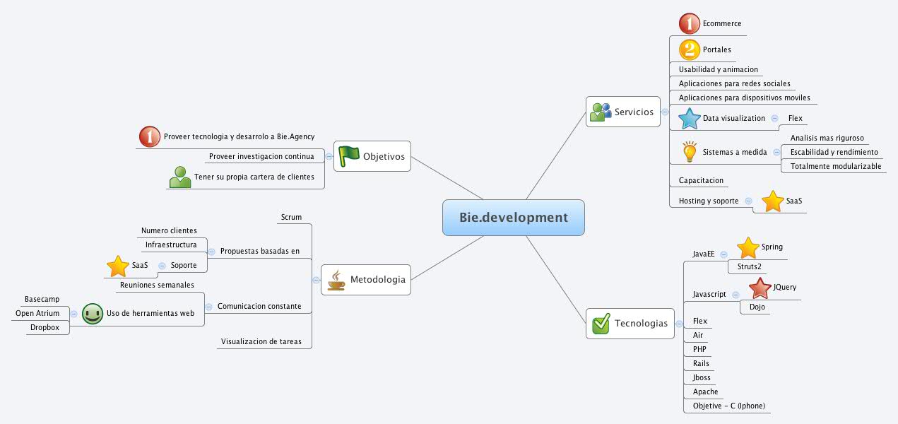 Xmind Share - Xmind - Mind Mapping Software