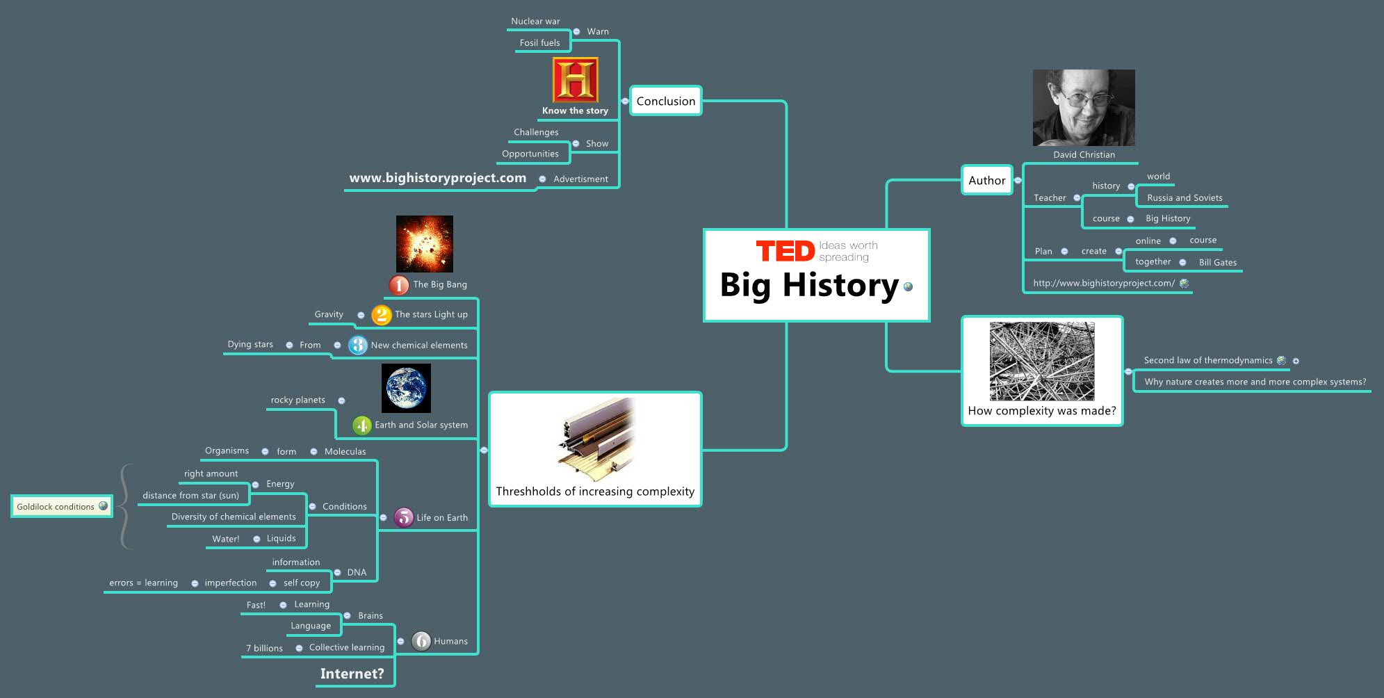 Big History - XMind - Mind Mapping Software